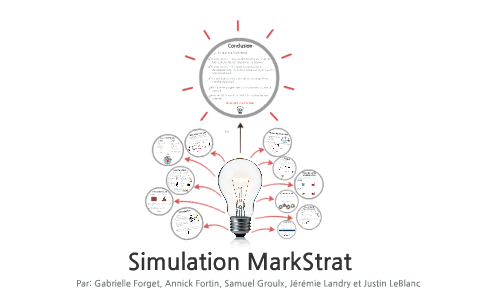 Simulation MarkStrat by gabrielle forget on Prezi