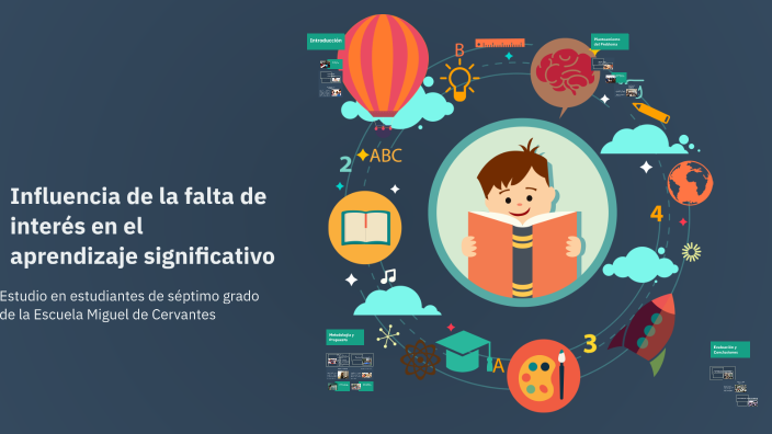 Influencia de la falta de interés en el aprendizaje significativo by ...