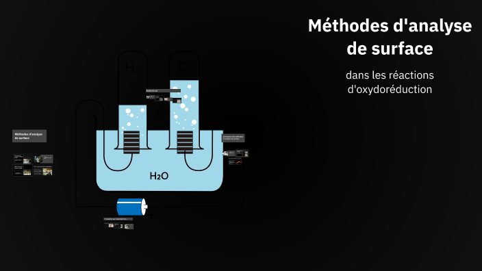Méthodes d'analyse de surface by Fatimazahraa Fahssi on Prezi