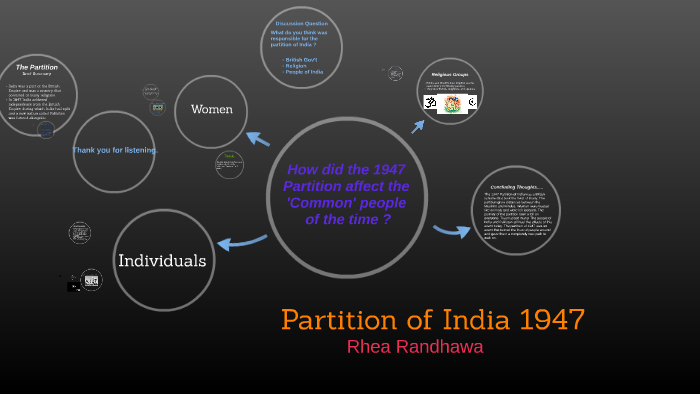 Partition of India 1947 by Rhea Randhawa on Prezi