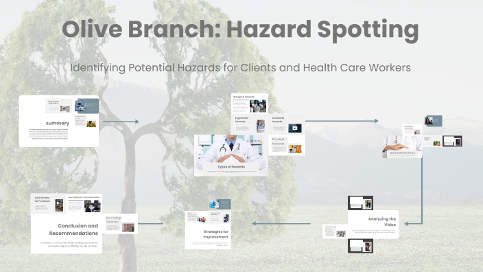 Olive Branch: Hazard Spotting by Komal Brar on Prezi