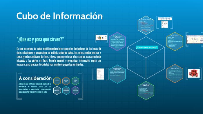 Cubo de datos en SQL Server by Armando Polledo on Prezi
