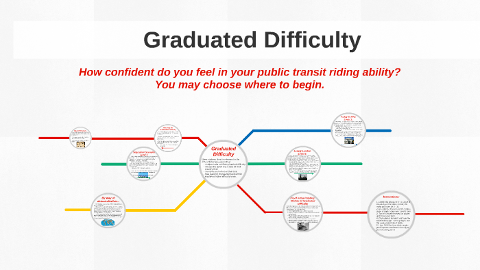 Graduated Difficulty by Cheyenne Herland on Prezi