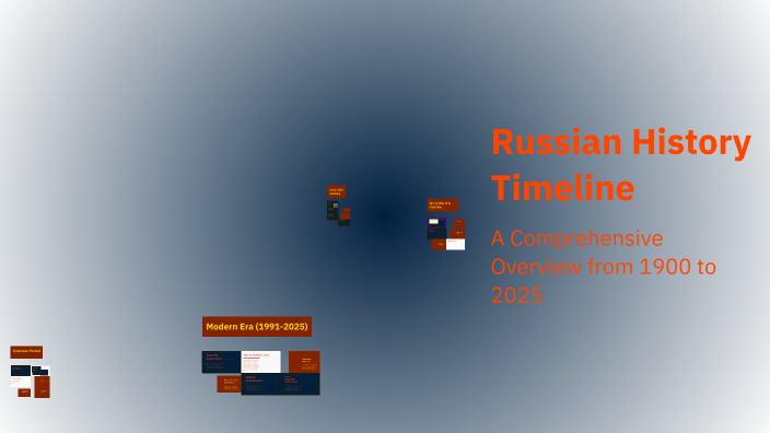 Russian History Timeline by Joshua Nolley on Prezi