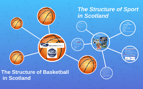Structure of Sport in Scotland by Craig Galloway on Prezi