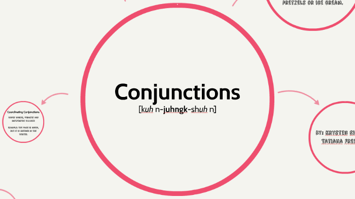 Conjunctions Project by Krysten Siebert on Prezi
