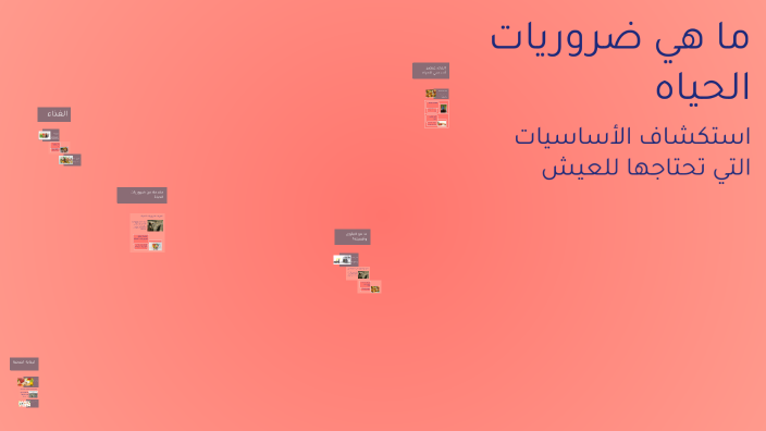 ما هي ضروريات الحياه by Ebrahim Waleed on Prezi