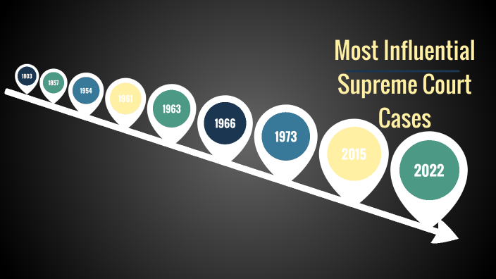 Most important Supreme Court Cases by Valentina DiCenso on Prezi