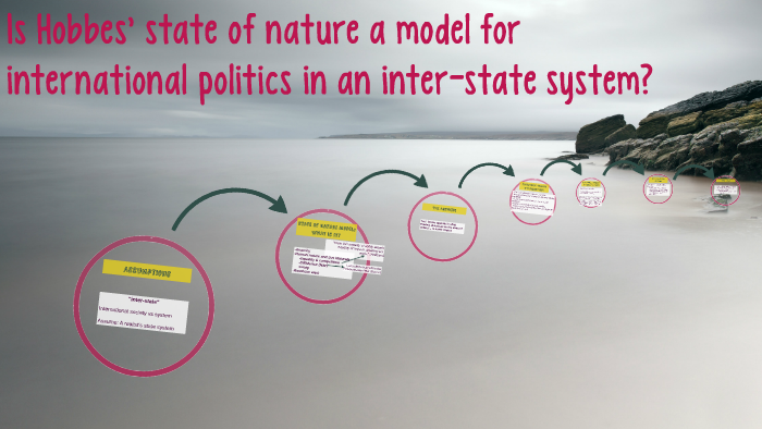 Is Hobbes' state of nature a model for international politic by Thomas ...
