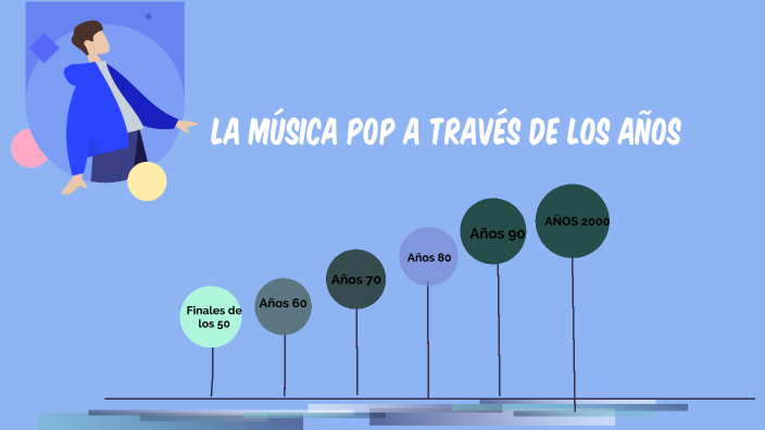 La música pop a través de los años by samuel reyes on Prezi