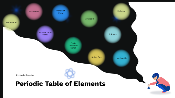 Periodic Table of Elements by Kimberly Gonzalez on Prezi