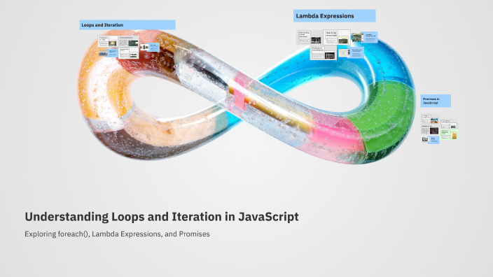 Understanding Loops and Iteration in JavaScript by adam elhadi on Prezi Understanding Loops and Iteration in JavaScript by adam elhadi on Prezi
