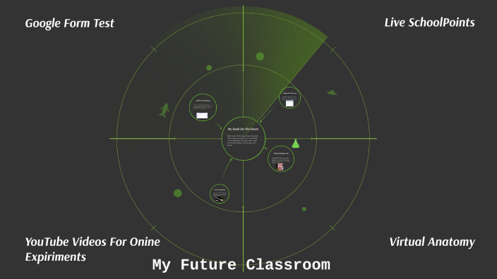 Future Education by Blake Conley on Prezi