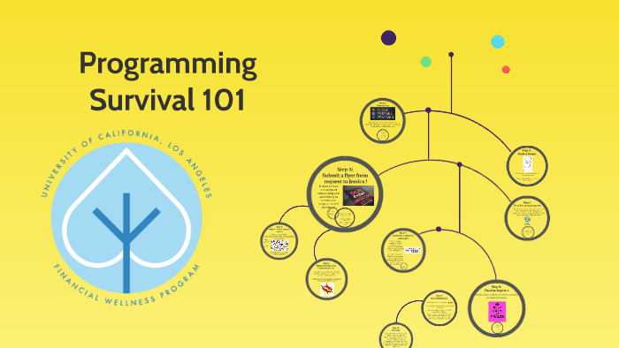 Programming Survival 101 by Sara Potter on Prezi