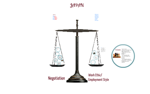 Japan: Negotiation styles; Work ethics and employment styles by Michael ...
