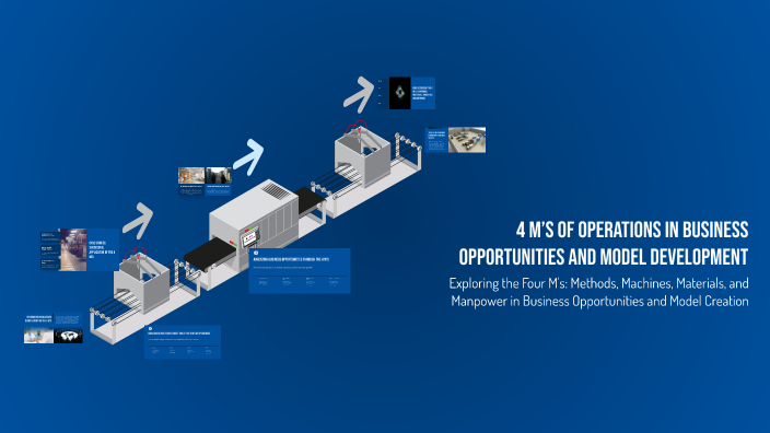4 M’s of Operations in Business Opportunities and Model Development by ...