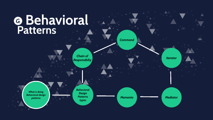 Behavioral Design pattern by Yelena Simonyan on Prezi