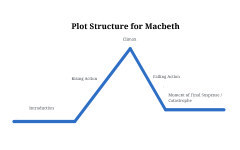 Plot Structure for Macbeth by English Assignment on Prezi