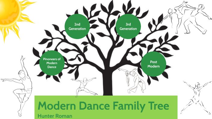 Dance History Modern family tree by Hunter Roman on Prezi