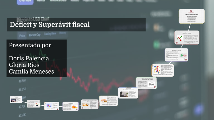 El Desarrollo de los Déficit y Superávit Fiscal by CAMILA MENESES ...