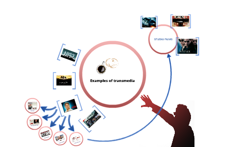Examples of Transmedia for "What is Transmedia?" video by Transmedia ...