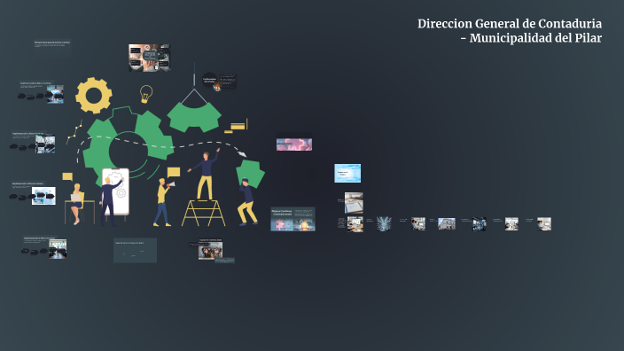 Continuous Improvement: Strategies for Success by Matias Berger on Prezi