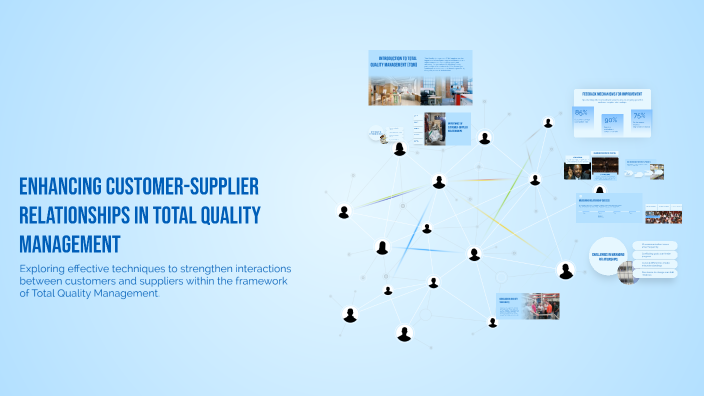 Enhancing Customer-Supplier Relationships in Total Quality Management ...