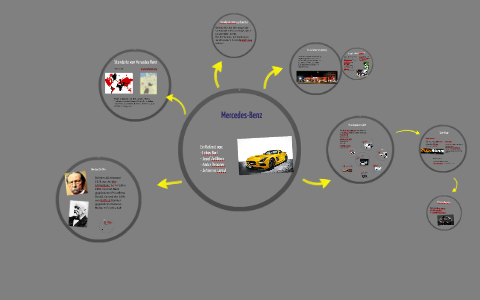 Mercedes-Benz by Jojo Lampl on Prezi