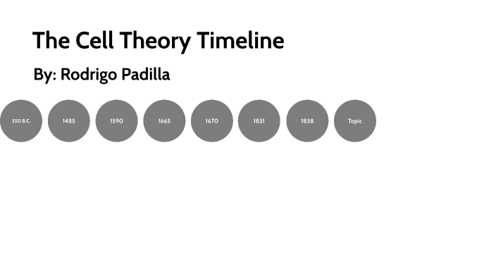 The Cell Theory Timeline by Rodrigo Padilla on Prezi