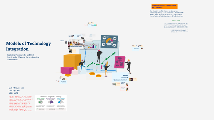 Models of Technology Integration by Jeff Knight on Prezi
