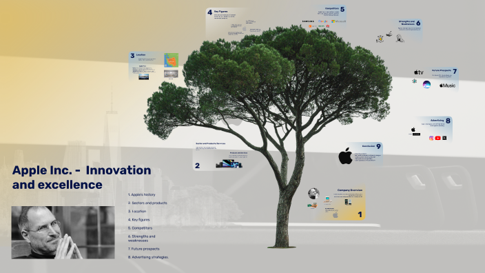 Apple Inc. - Innovation et Excellence by Axel Messaoudi on Prezi