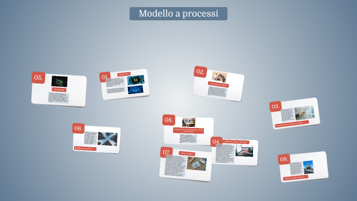 Modello a processi by salvatore Di Dio Cafiso on Prezi