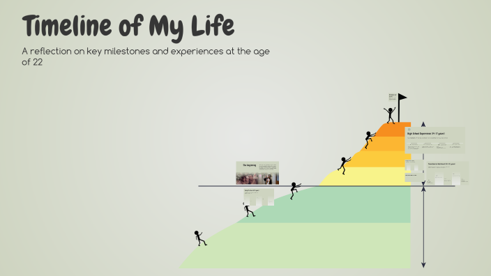 Timeline of My Life by Ivy Olson on Prezi
