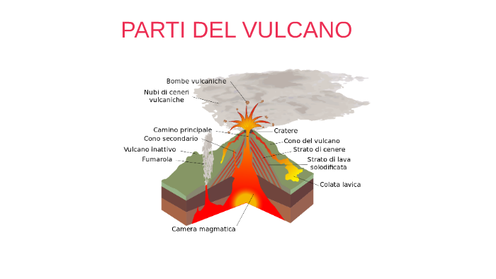 PARTI DEL VULCANO by Zhan Haoran
