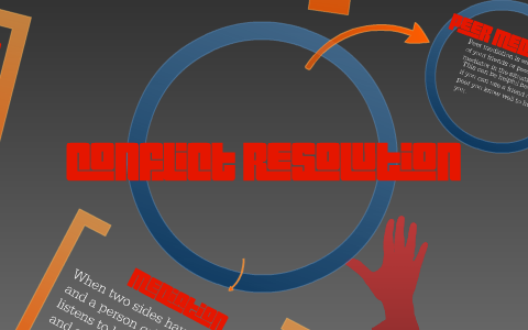 Conflict Resolution by Todd Minard on Prezi