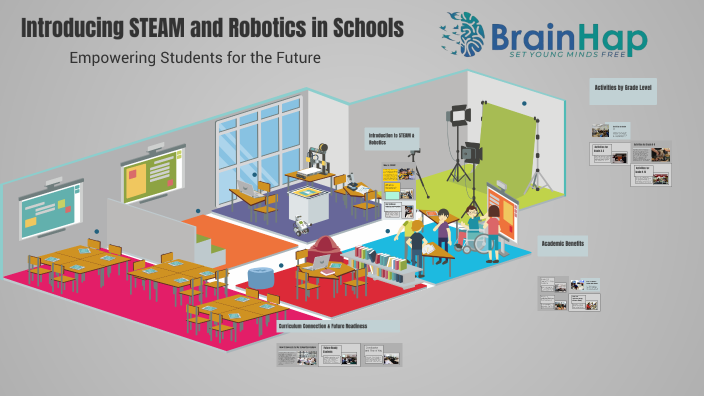 Introducing STEAM and Robotics in Schools by Shubham Maurya on Prezi