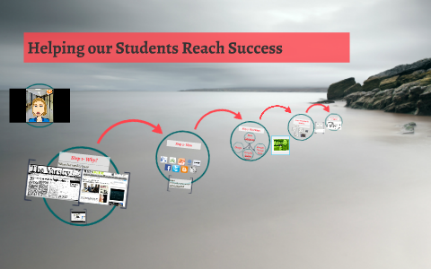 Helping our Students Reach Success by Kelly Gorton on Prezi