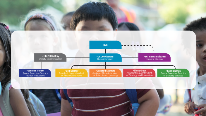 Central Office - Organizational Chart by Amy Knight on Prezi