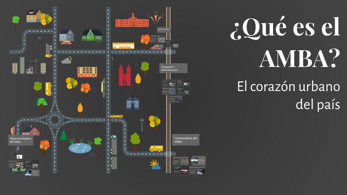 ¿Qué es el AMBA? by clara flores on Prezi