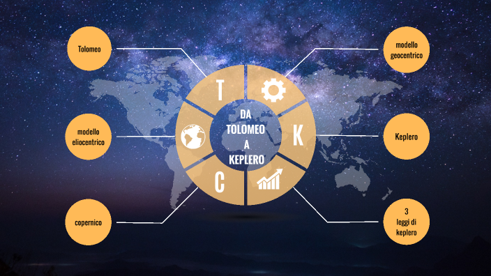 Modello geocentrico ed eliocentrico by Lorenzo Camponeschi on Prezi