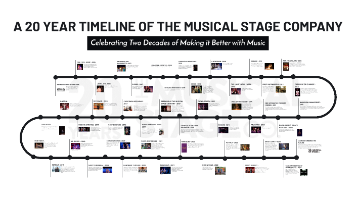 The Musical Stage Company 20th Anniversary Timeline by Colette ...