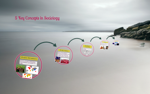 5 Key Concepts in Sociology by Jackie Smith on Prezi