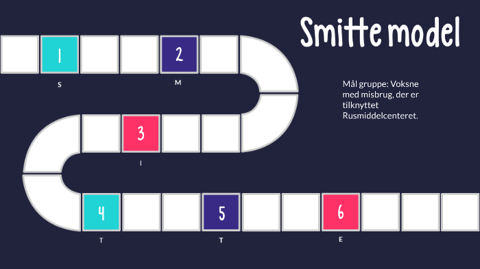 Smitte model by Anja Mousten on Prezi