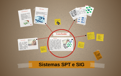 Sistemas SPT e SIG by Nicolas Oliveira on Prezi