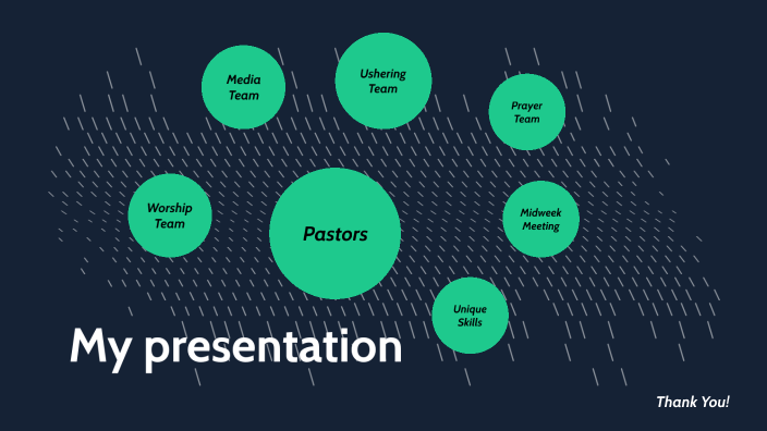 Work Order by Nothing Account on Prezi