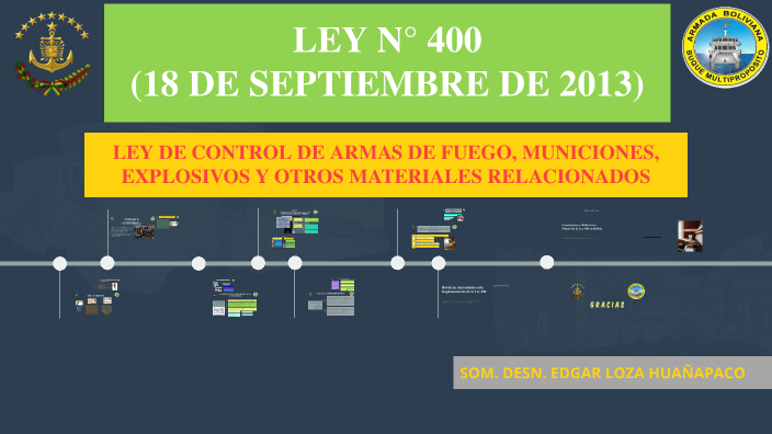 Ley 400 en Bolivia by Edgar Loza on Prezi