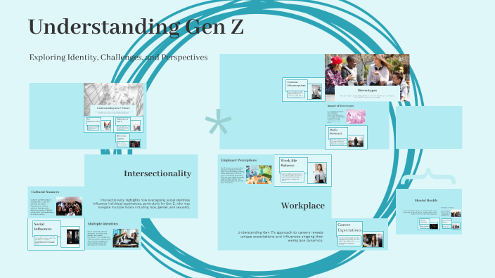 Understanding Gen Z by B. Sherriff on Prezi