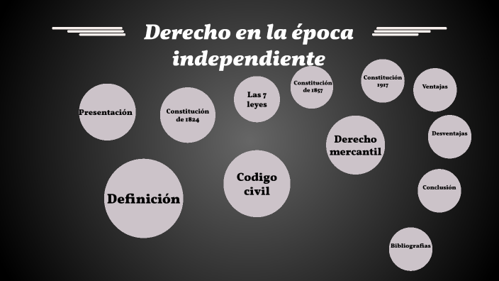 Derecho en la epoca independiente by Alan Gaytan on Prezi