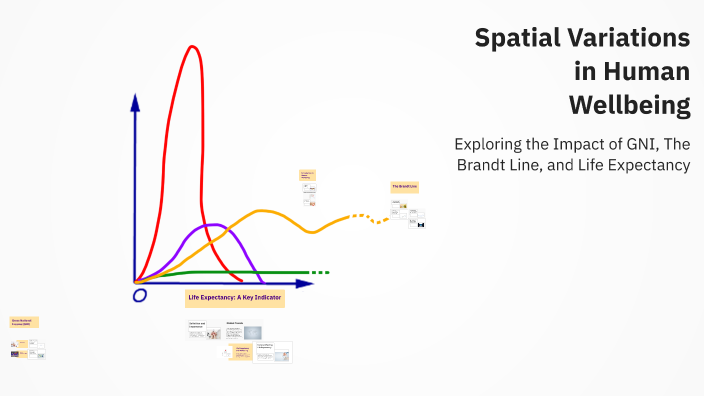 Spatial Variations in Human Wellbeing by tarquin jones on Prezi