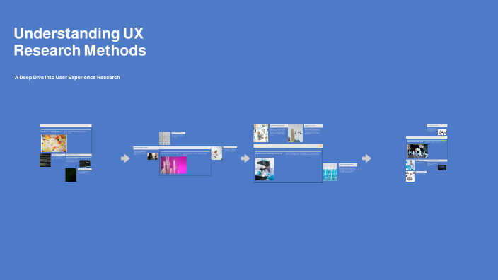 Understanding UX Research Methods by Adagba Samson on Prezi